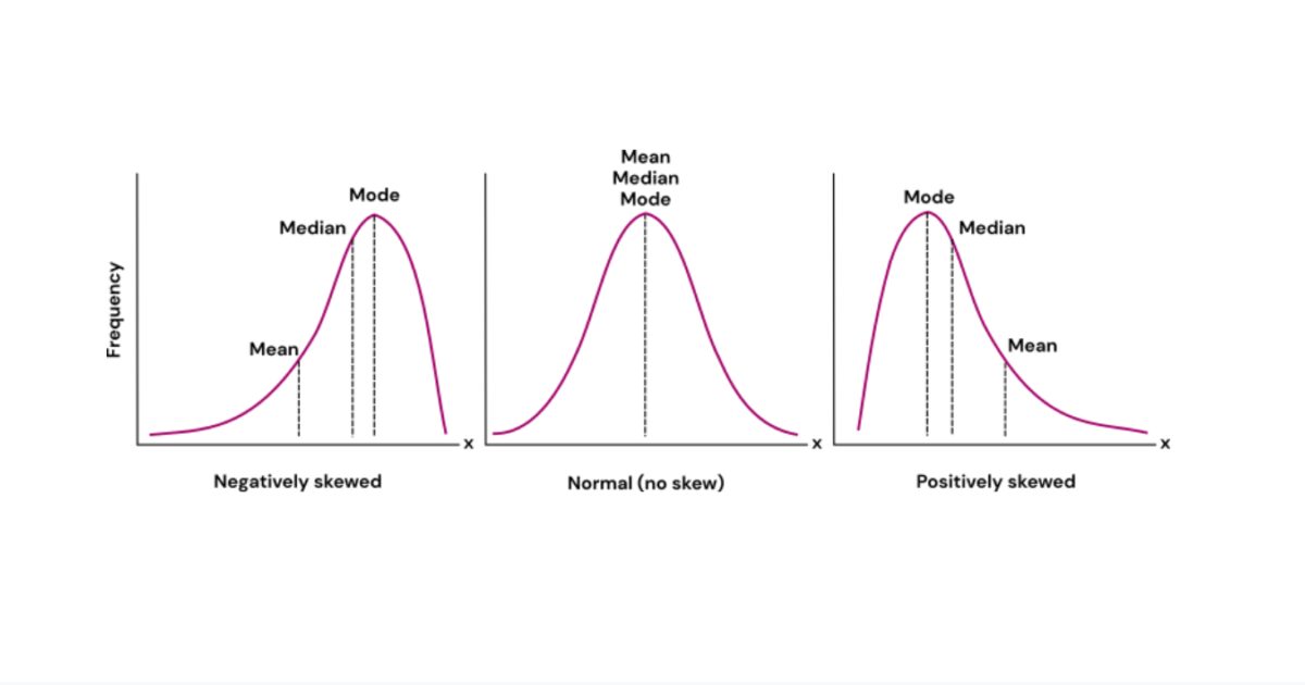 Ledidi Measures Of Central Tendency Mean Median And Mode